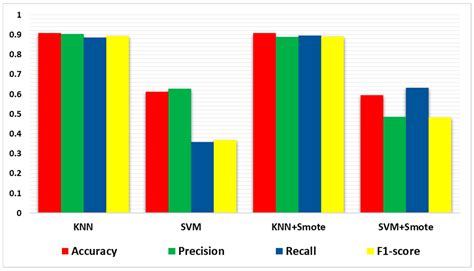 Information Free Full Text A Deep Learning Methodology For
