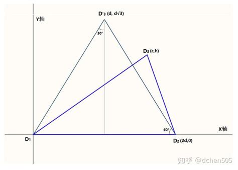 数学新发现5 任意三角形最大内切椭圆的新解法 知乎