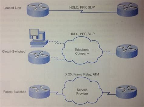 CCNA Flashcards Old Flashcards Quizlet