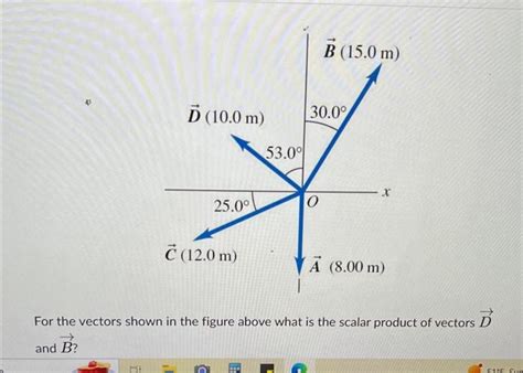 Solved For The Vectors Shown In The Figure Above What Is The Chegg