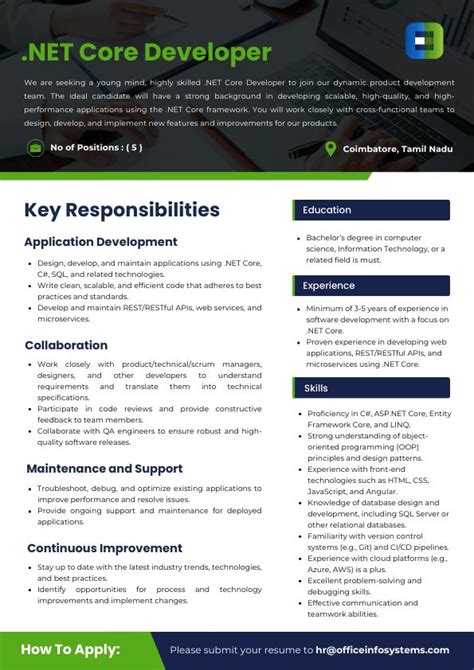 Saravanan Sundaresan On Linkedin Dotnet Developer Career Product