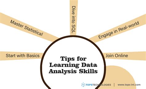 10 in demand data analyst skills to get you hired in 2025
