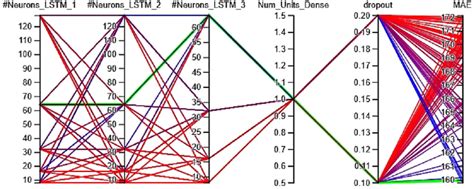 The Output From The Tensor Board Log File For Hyperparameter Tunning