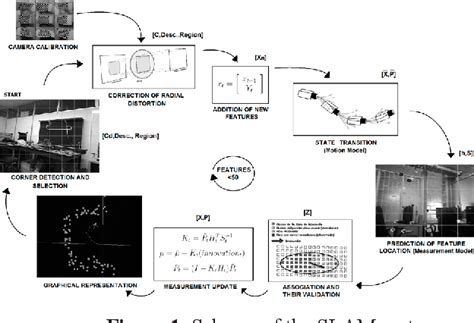 Figure 1 From Simultaneous Localization Of A Monocular Camera And