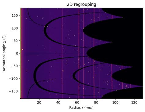 Integration With Python — Pyfai 202530 Documentation
