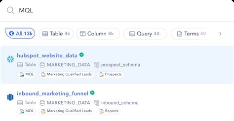Data Glossary And Business Metrics Atlan