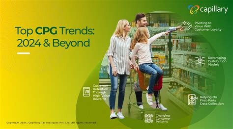 5 Big Cpg Trends That Are Revolutionizing The Industry