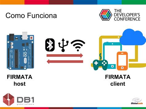 Tdc2016sp Protocolo Firmata Controle O Arduino Com Sua Linguagem Favorita Ppt