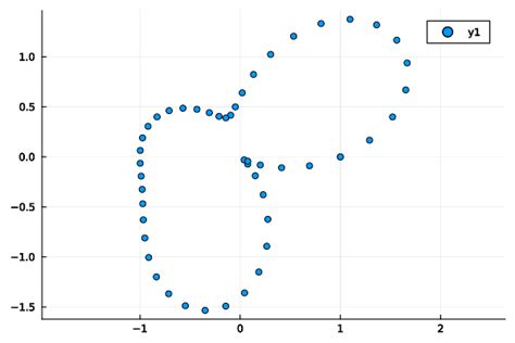 2021 09 10 chebyshev collocation — numerical solution of partial
