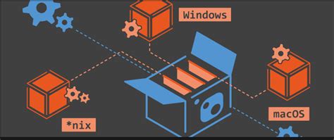 Creating A Nuget Package For A Library With Platform Specific Api Dev