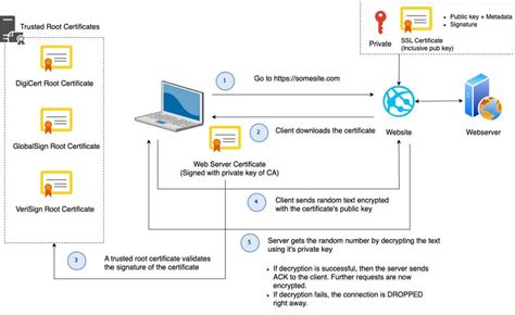 Securing The Zabbix Frontend Noise