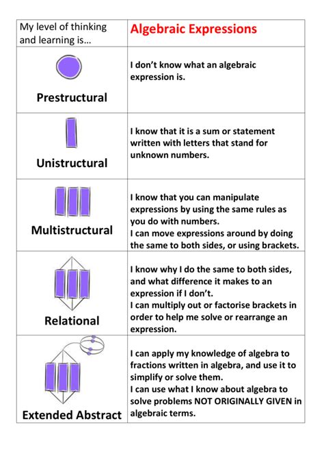 Algebraic Expressions