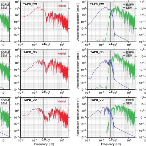Unfiltered Spectra Of Model 2 A Spectra Of Station Anpb And B Download Scientific Diagram