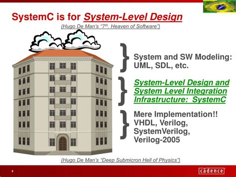 Ppt Systemc And The Future Of Design Languages Opportunities For Users And Research