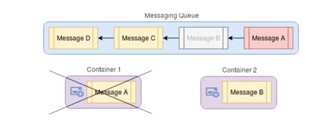 Docker Tips Llitfkitfks Blog