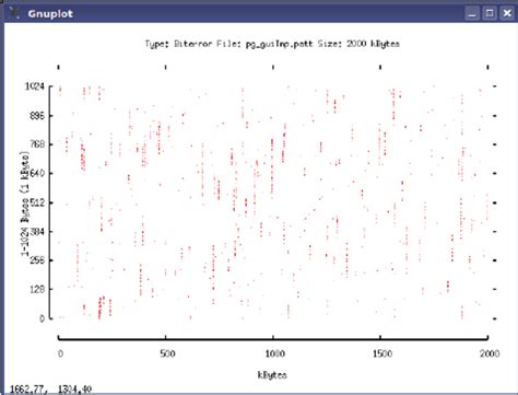 A Visualized Gilbert Elliot Bit Error Pattern Download Scientific Diagram