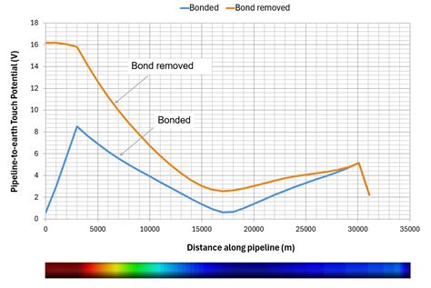 Beasy Ac Interference