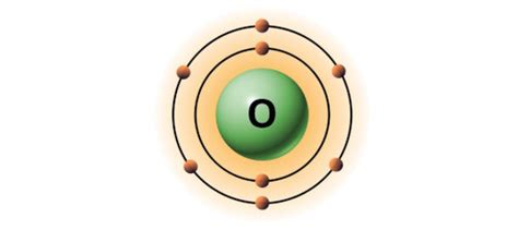 What Is Bohr Model See Bohr Diagrams Of All 118 Elements