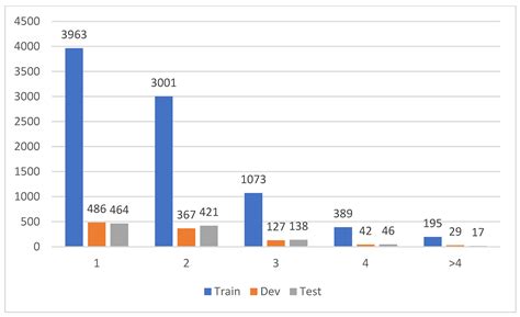 Applied Sciences Free Full Text Chinese Document Level Emergency