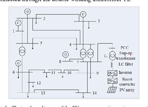 figure 1 from research on the model of the pv grid connected power