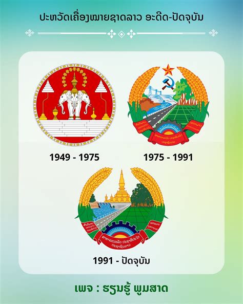ຮຽນຮູ້ ພູມສາດ ປະຫວັດເຄື່ອງໝາຍຊາດລາວ ອະດີດຮອດປັດຈຸບັນ 🇱🇦 Facebook