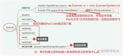 Java开发——16常用类scanner、object、string、stringbuffer、stringbuilder 知乎
