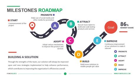 3 Step Mockup Layout Templates My Product Roadmap Vrogue Co