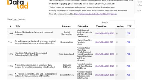 Shorter Than Expected Online Count · Issue 84 · Datalad Datasets