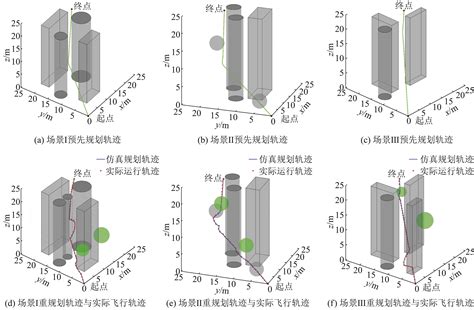 Trajectory Planning And Tracking For Multi Quadcopter In Dynamic Obstacle Environments