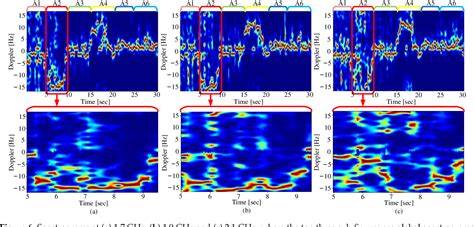 Figure 6 From Continuous Human Activity Recognition Through Parallelism Lstm With Multi