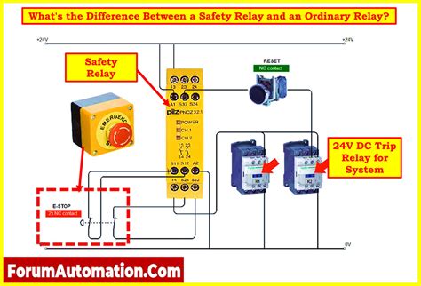 Whats The Difference Between A Safety Relay And An Ordinary Relay