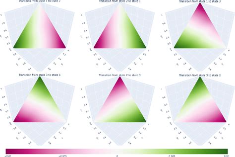 Figure 2 From Asymptotic Nash Equilibria Of Finite State Ergodic Markovian Mean Field Games