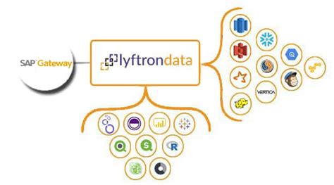 Sap Gateway Integration Etl With Lyftrondata Connector