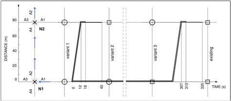 Variants Of Time Space Graph For Critical Path Download Scientific