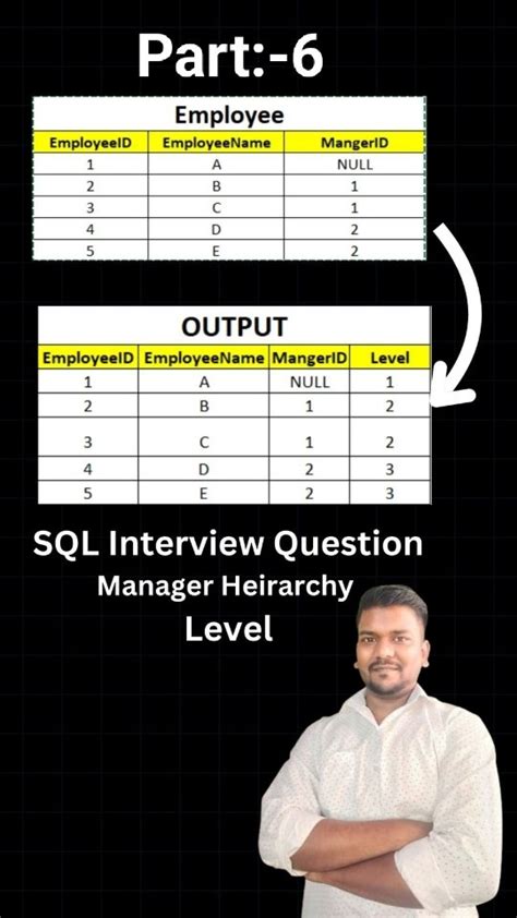 Kanhaiya Kumar Gupta Sql And Python Interview Qanda Sqlmastery Sql Pythonprogramming