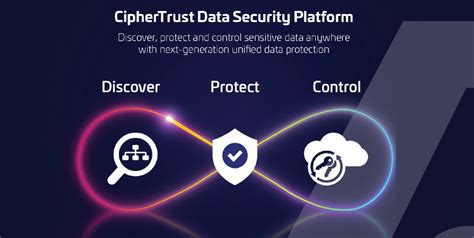Thales Cloud Security On Linkedin Are You Building A Data Lake Big Data Security Is A Big Job