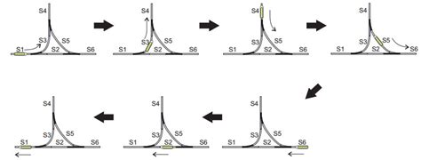 A Fast And General Algebraic Approach To Railway Interlocking System Across All Train Stations