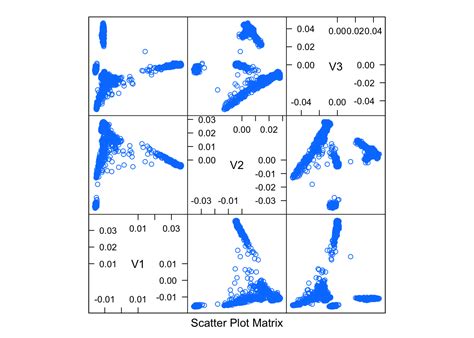 R And Singularity · R Views