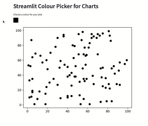 The Streamlit Colour Picker An Easy Way To Change Chart Colours On Your Streamlit Dashboard