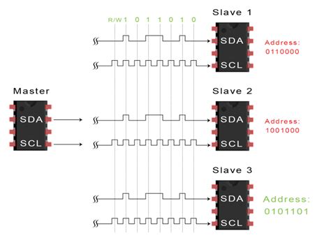 Basics Of The I2c Communication Protocol