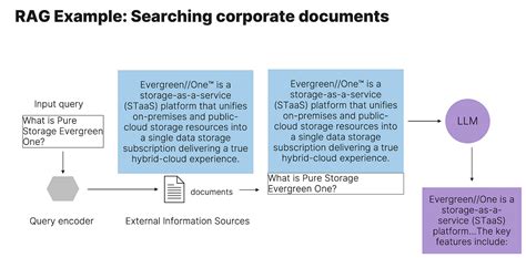 Large Scale Smart Etl For Unstructured Data In Rag Systems With Epsilla By Richard Song May