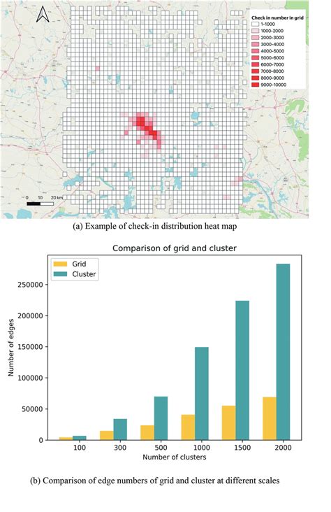 Comparison Of Grid And Cluster Download Scientific Diagram