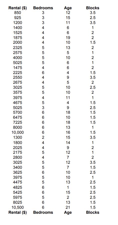 Solved B Calculate The Multiple Coefficient Of Chegg Com