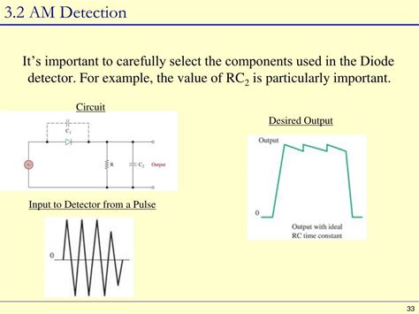 Ppt Chapter 3 Amplitude Modulation Reception Powerpoint Presentation Id 5304748