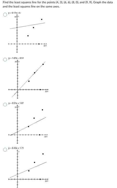 Solved Find The Least Squares Line For The Points Chegg Com