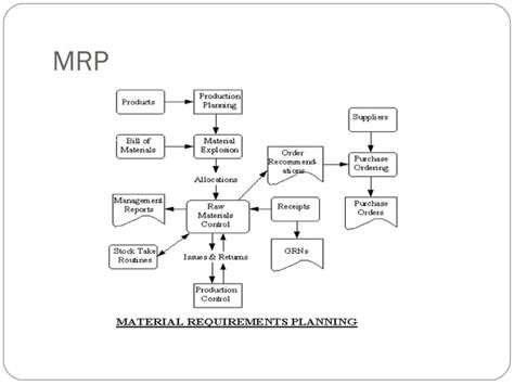 Unit 4 Production Scheduling Ppt