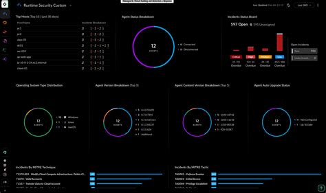 Cloud Workload Protection Cwp Palo Alto Networks