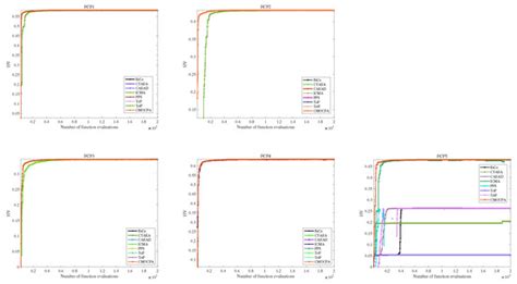 A Multi Objective Carnivorous Plant Algorithm For Solving Constrained