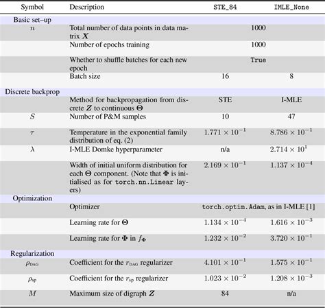Table 2 From Learning Discrete Directed Acyclic Graphs Via