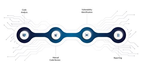 secure source code review sealcube